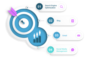 Top Digital Marketing Services In Gurugram | Banyanbrain