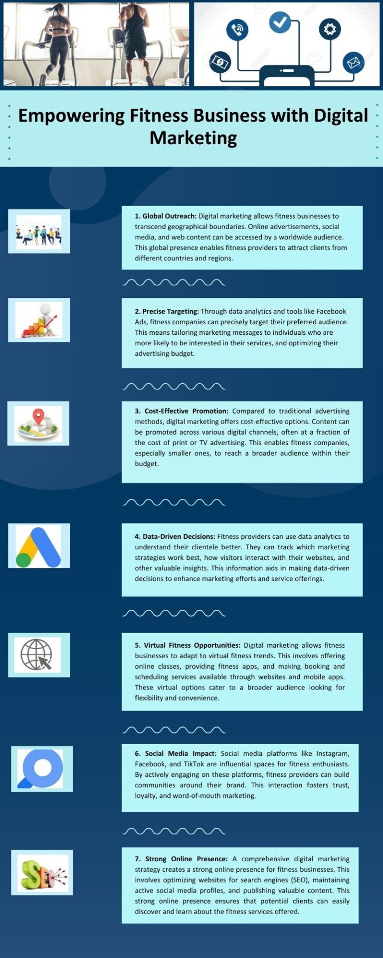 Importance Of Digital Marketing In Fitness Industry