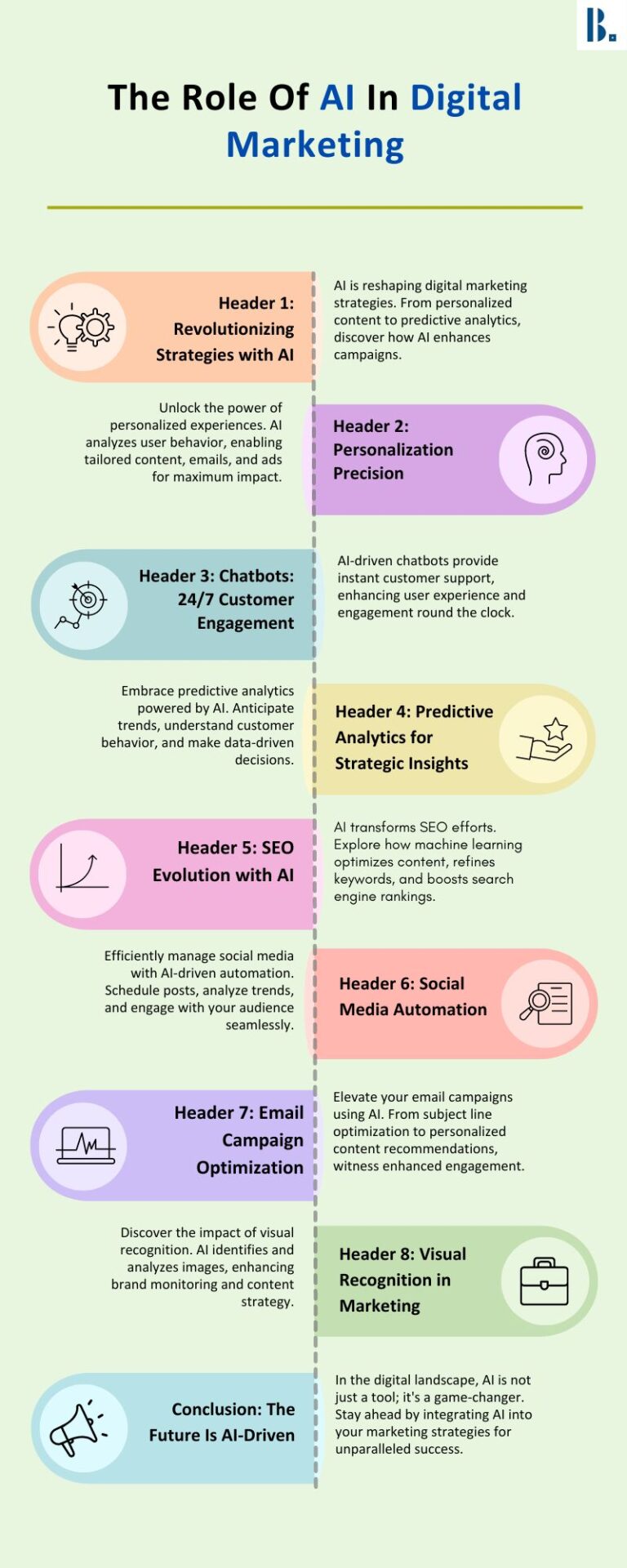 Explore The Role Of AI In Digital Marketing